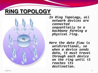 Network topology 20.1.2020