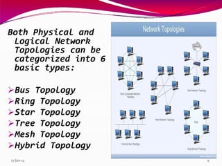 Network topology 20.1.2020