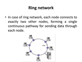 Network topology | PPT