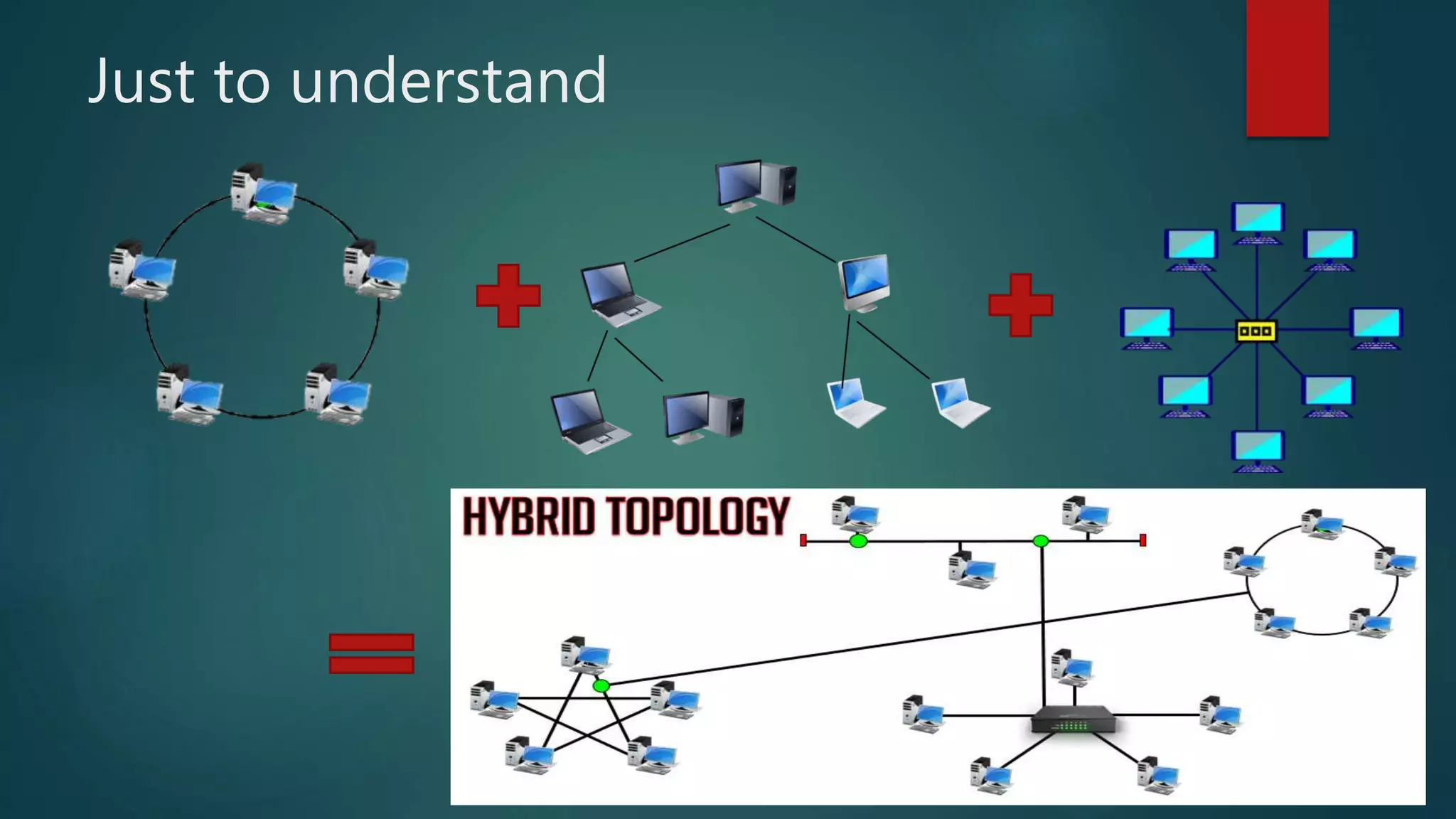 Network topology | PPTX | Computer Networking | Computing
