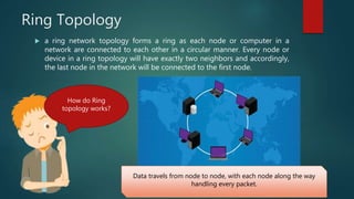 Network topology | PPTX | Computer Networking | Computing