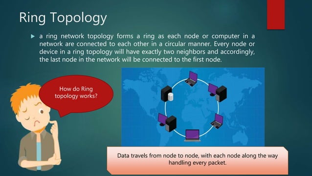 Network topology | PPTX | Computer Networking | Computing
