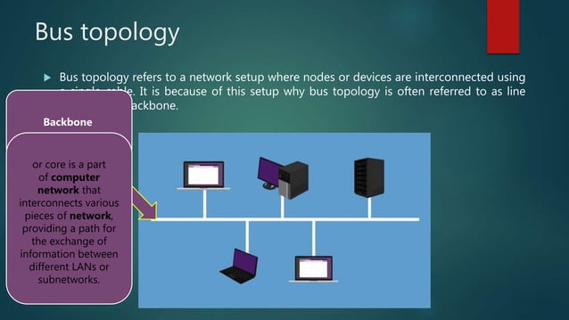 Network Topology Pptx Computer Networking Computing