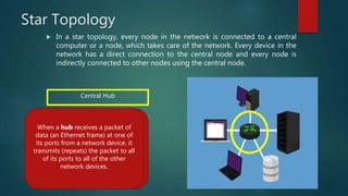 Network topology | PPTX | Computer Networking | Computing