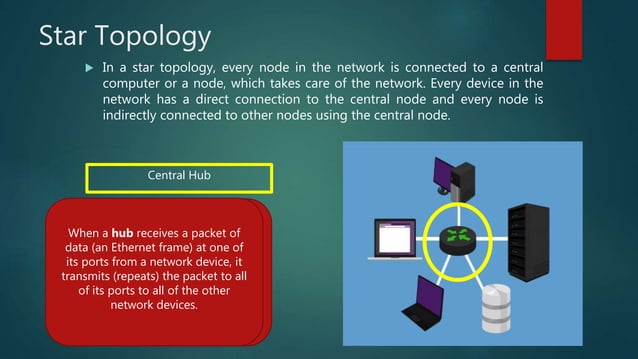 Network Topology Pptx Computer Networking Computing