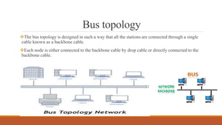 what is Network topology? | PPT