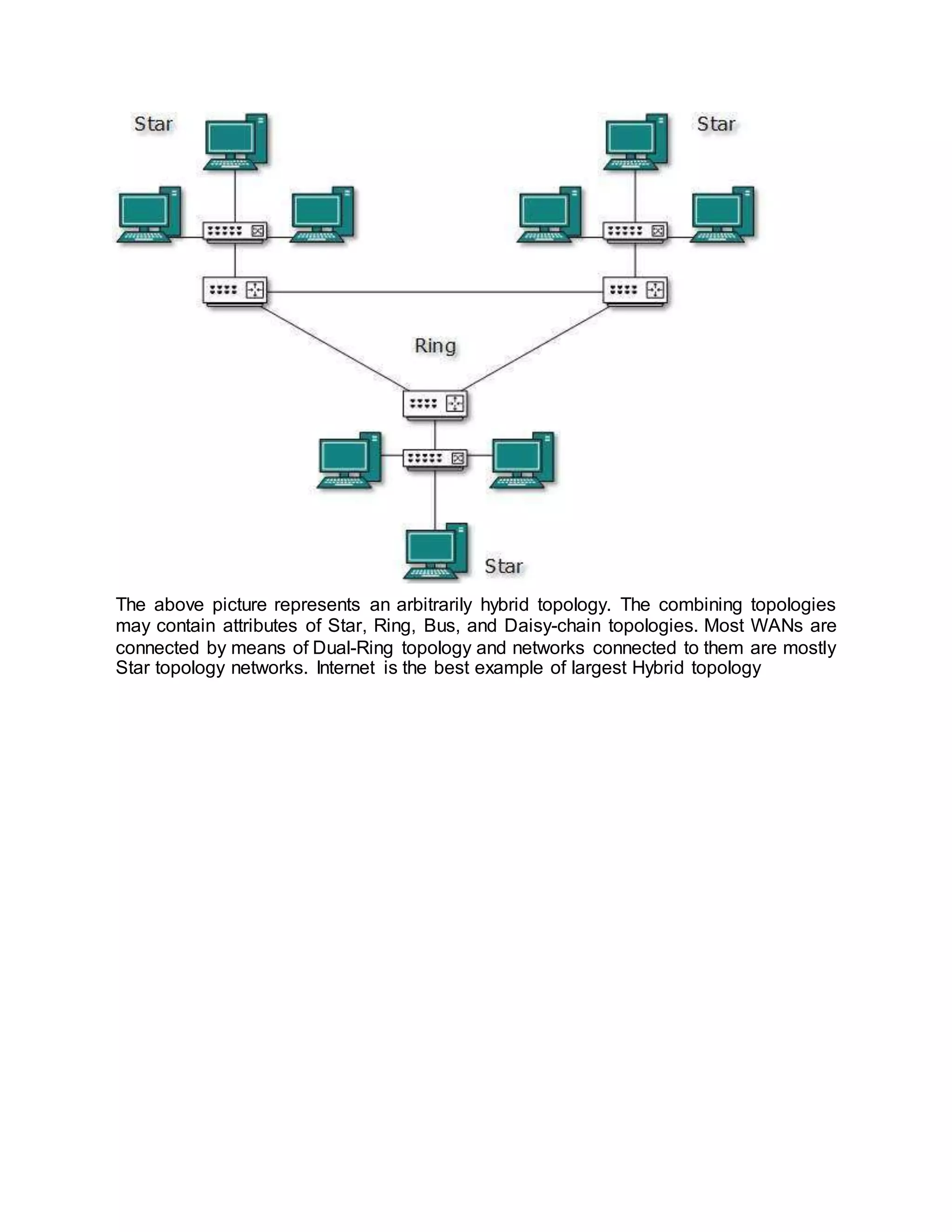 Network topology | DOCX | Computer Networking | Computing