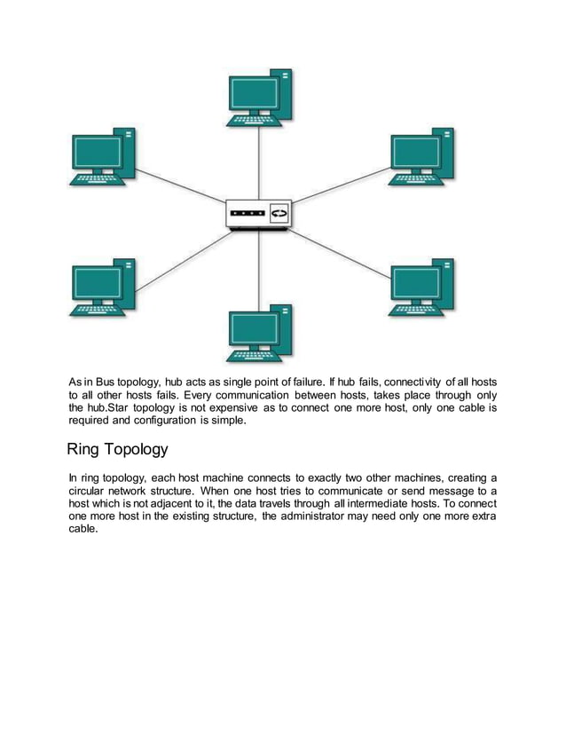 Network topology | DOCX | Computer Networking | Computing