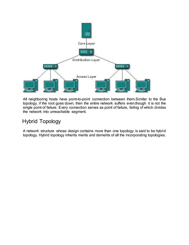 Network topology | DOCX | Computer Networking | Computing