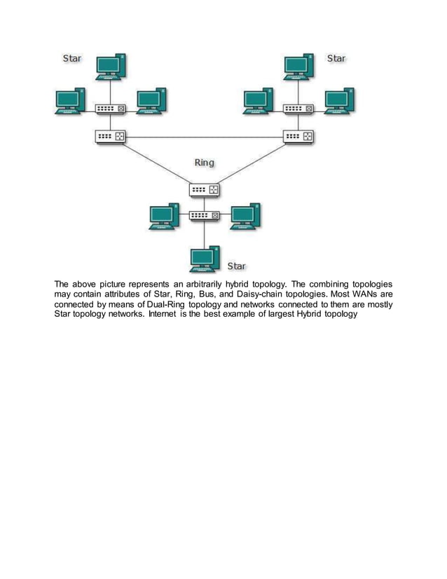 Network topology | DOCX | Computer Networking | Computing
