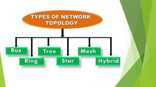 Network topology | PPTX | Computer Networking | Computing
