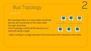 Network topology (Details Descriptions with Examples) | PPTX