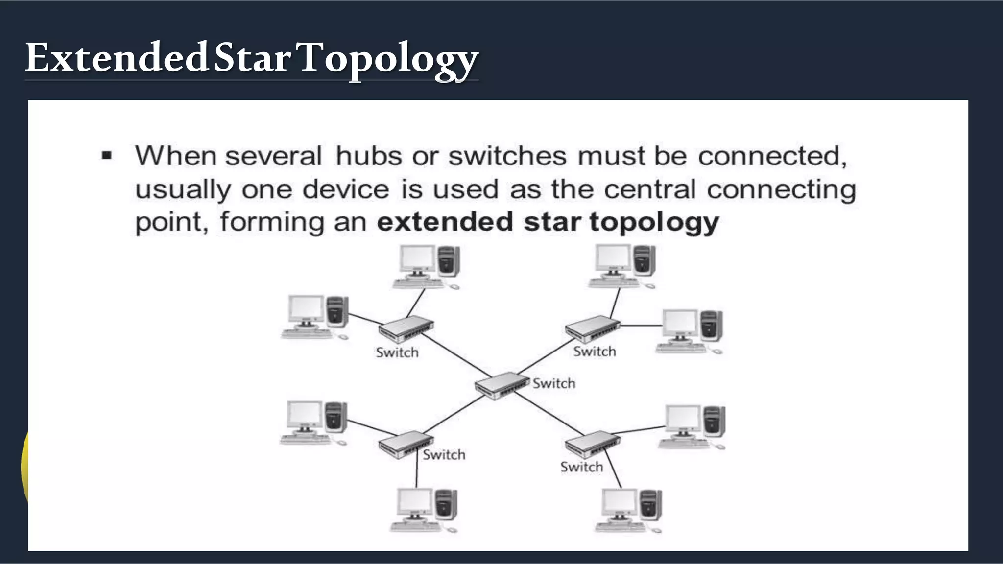 Network Topologypptx Computer Networking Computing