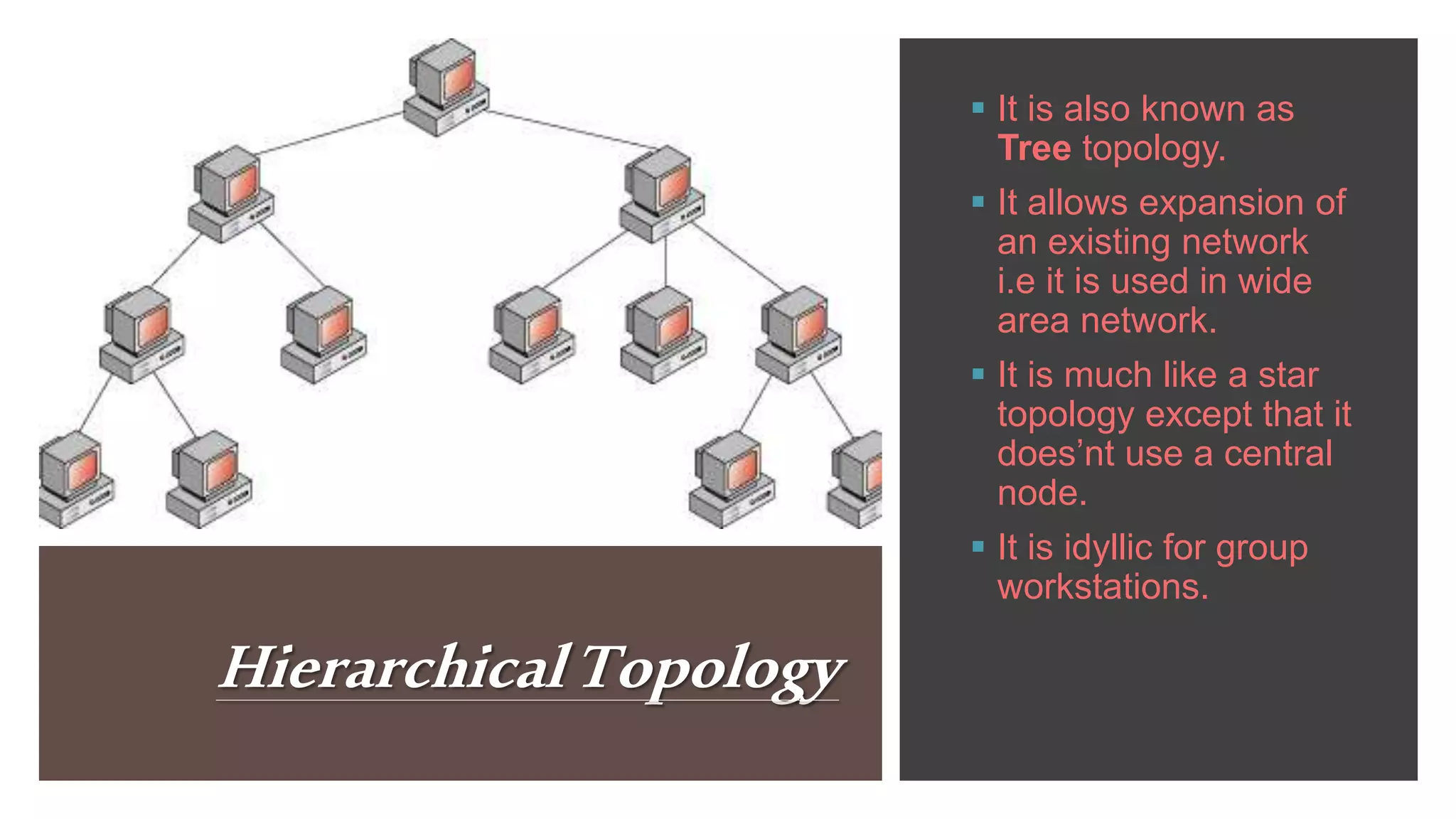 Network Topologypptx Computer Networking Computing