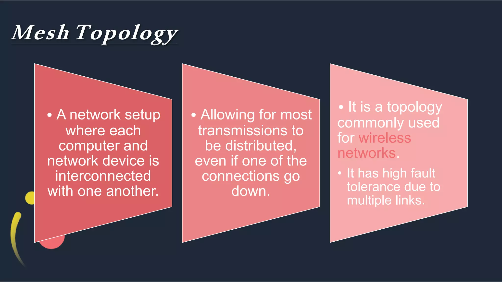 Network Topology Pptx