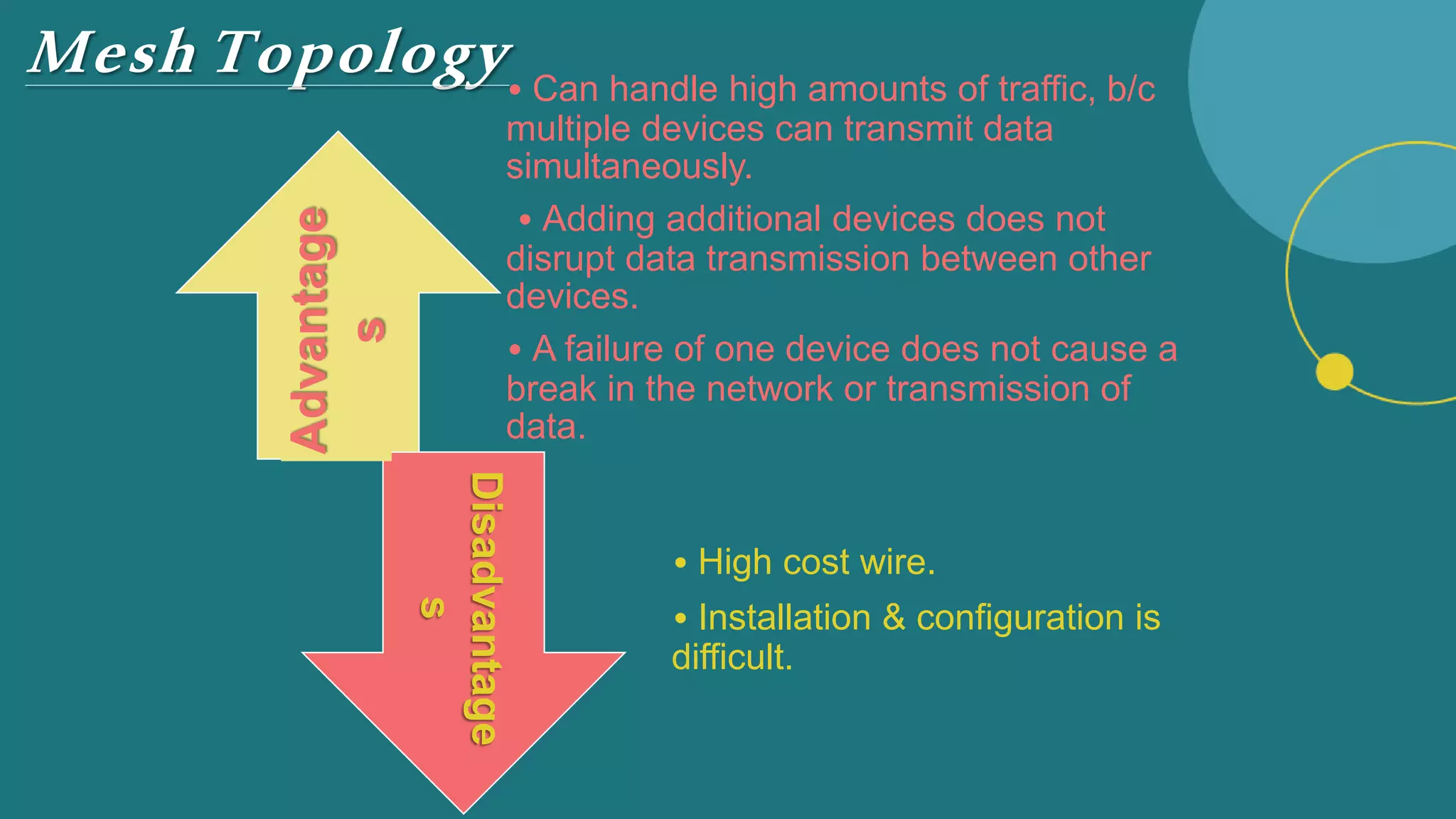 Network Topology Pptx