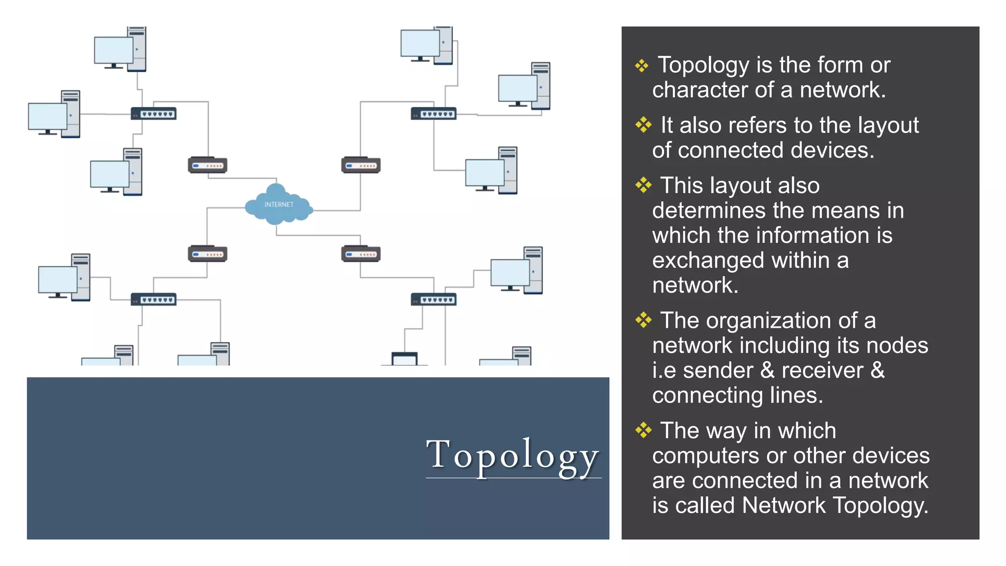 Network Topologypptx Computer Networking Computing