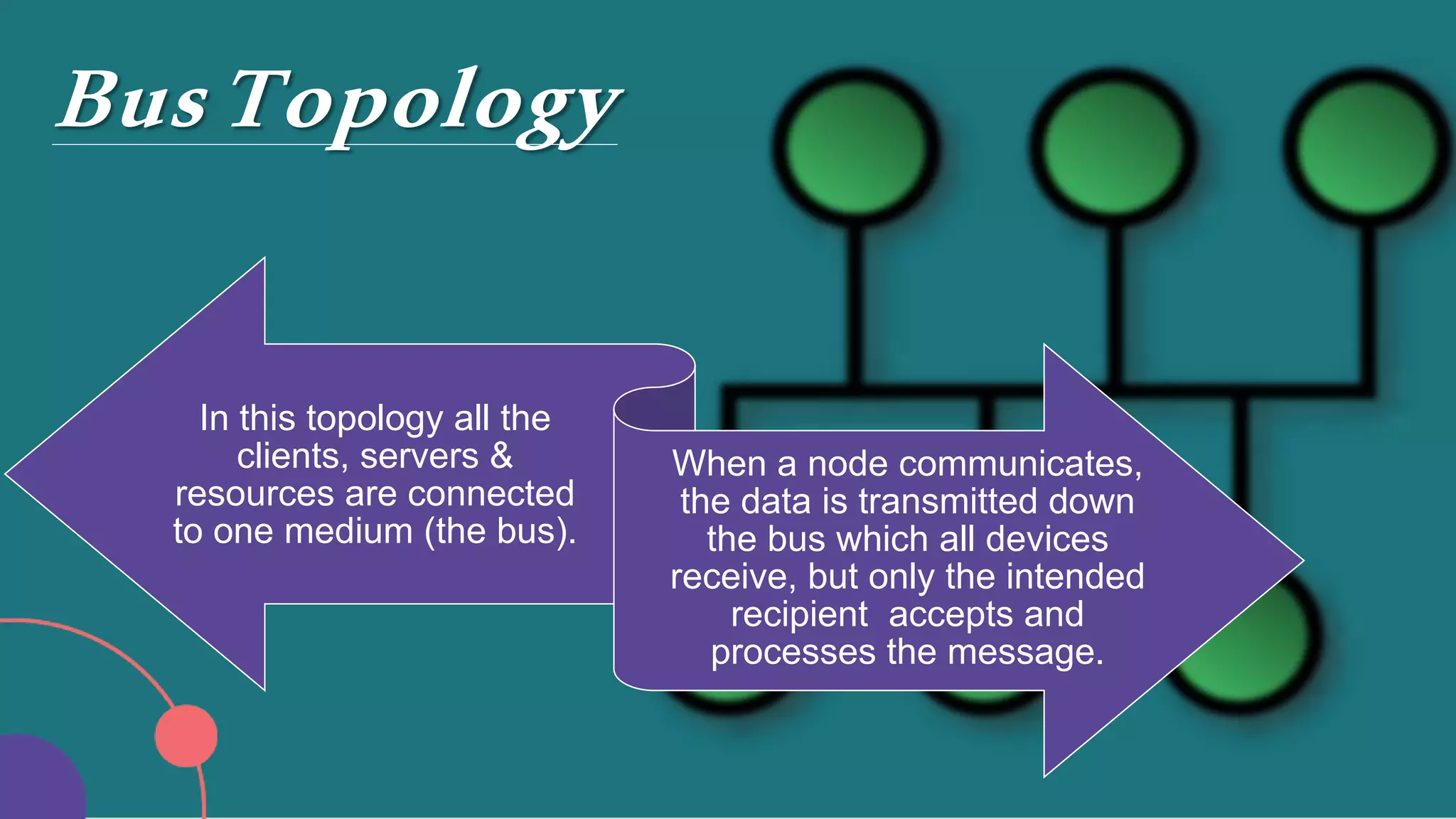 NETWORK tOPOLOGY.pptx | Computer Networking | Computing