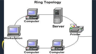 NETWORK tOPOLOGY.pptx | Computer Networking | Computing