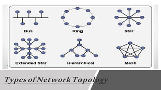 NETWORK tOPOLOGY.pptx | Computer Networking | Computing