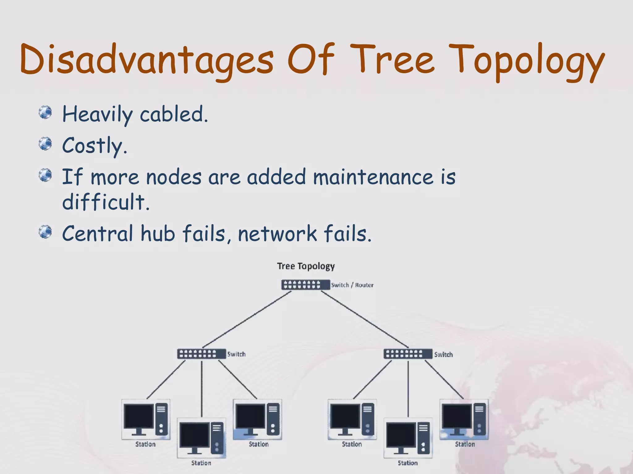 Network Topology.pptx