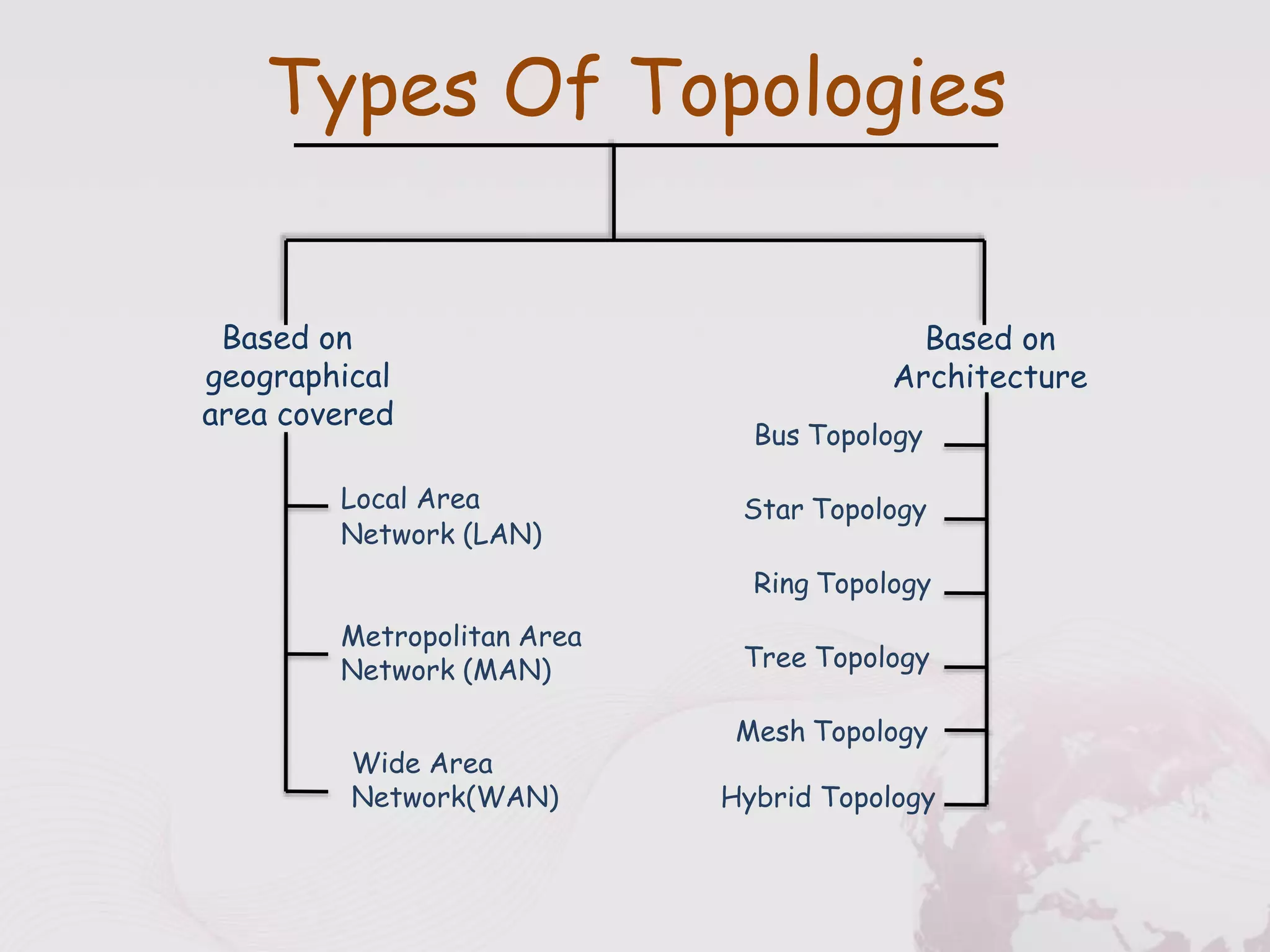 Network Topology.pptx