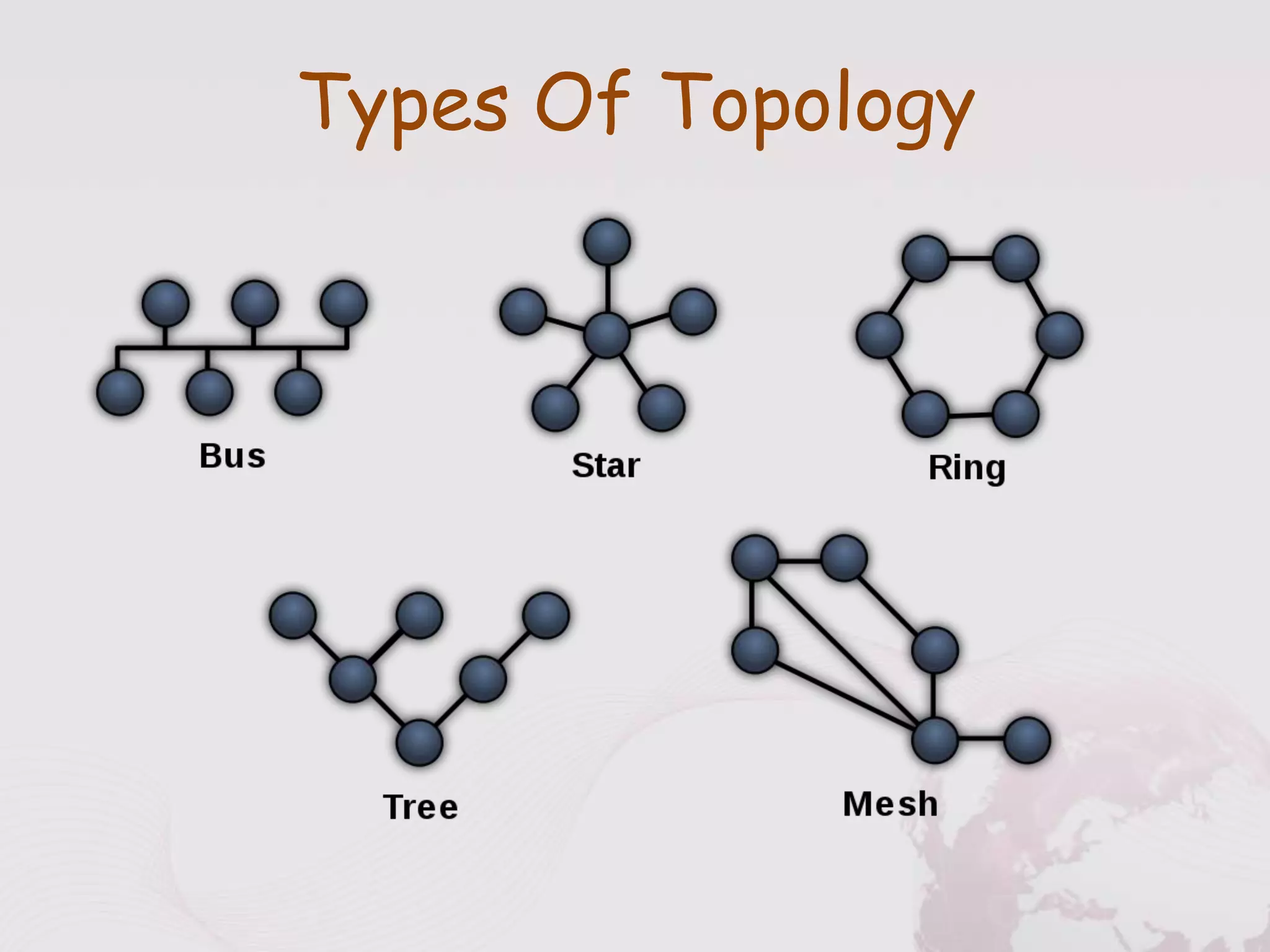 Network Topology.pptx