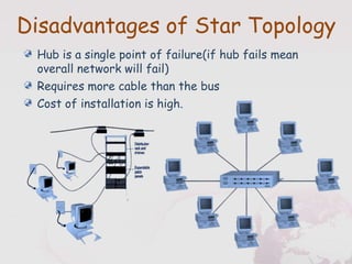 Network Topology.pptx