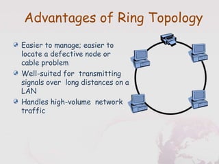 Network Topology.pptx
