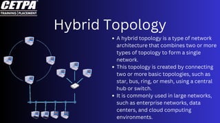 Network Topology.pdf