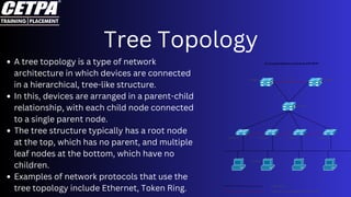 Network Topology.pdf