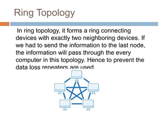 NETWORK TOPOLOGY.pptx