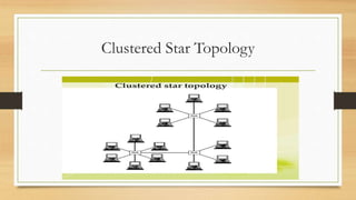Network Topology.pptx