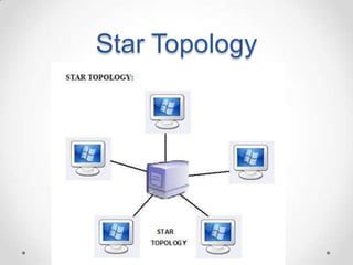 network topology _computer networks.pptx