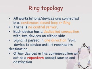 networktopology-final.pptx