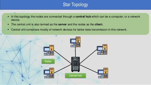 What Is Network Topology? | Types of Network Topology | BUS, RING, STAR ...