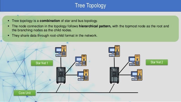 What Is Network Topology? | Types of Network Topology | BUS, RING, STAR ...