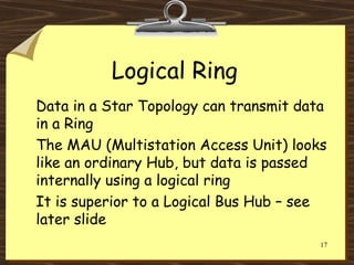 Network topology....sajal | PPT