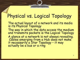 Network topology....sajal | PPT