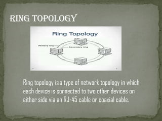 network topology dywdgwdwuegdwedgwuegdwuiedguwegdiwg | PPT