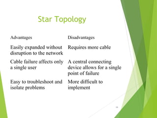 Network topology and cable's | PPT