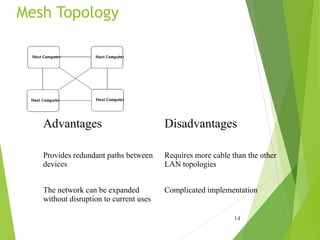 Network topology and cable's | PPT