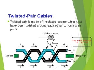 Network topology and cable's | PPT