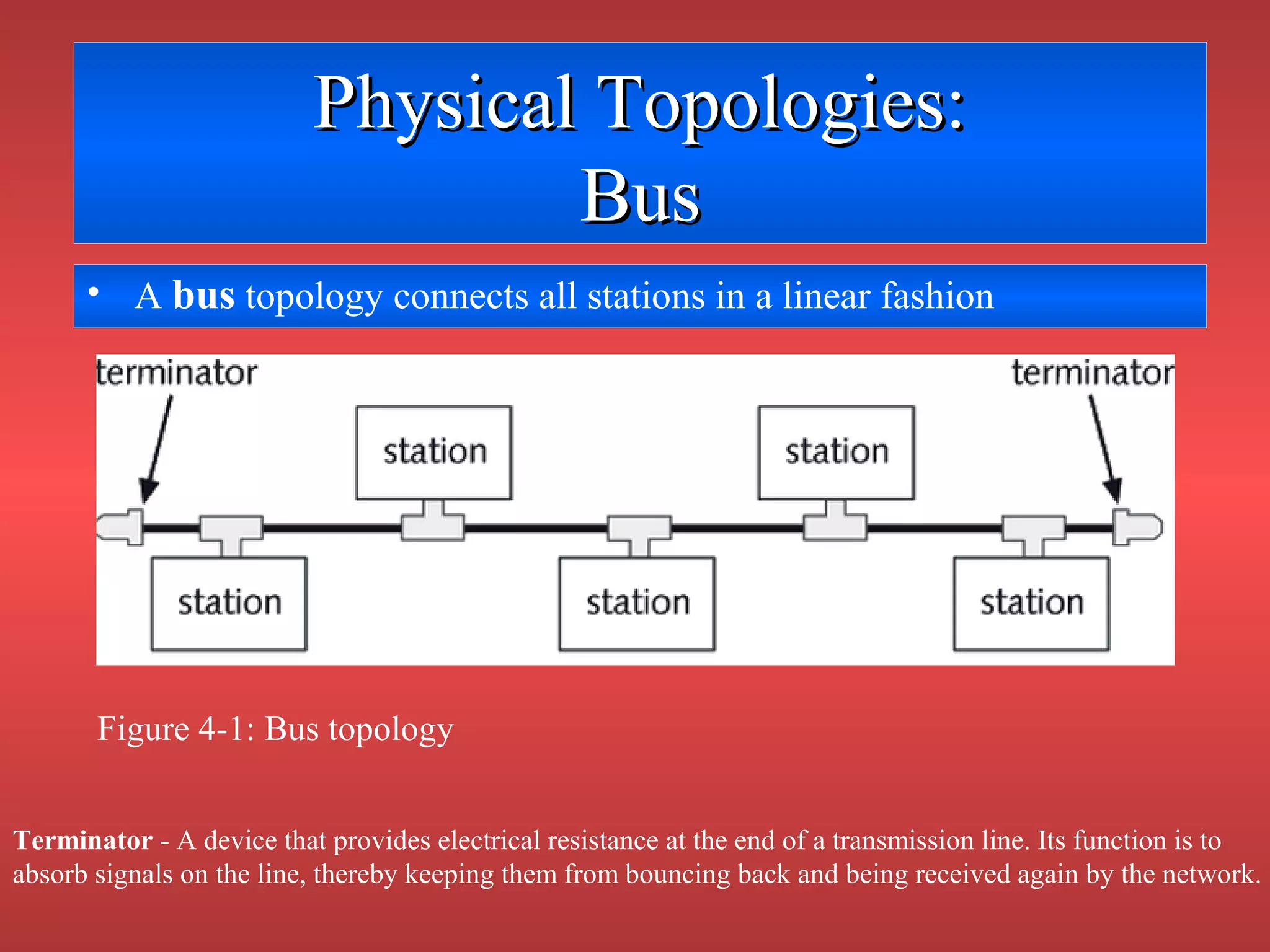 Network topology architecture | PPT