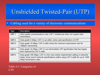 Network topology architecture | PPT