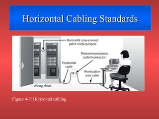 Network topology architecture | PPT