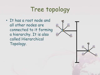 Network topology by ananya shukla | PPT