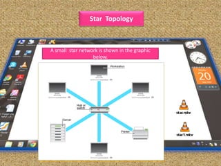 Network topology | PPT