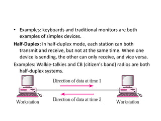 ( Network topology) )final | PPT