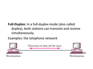 ( Network topology) )final | PPT